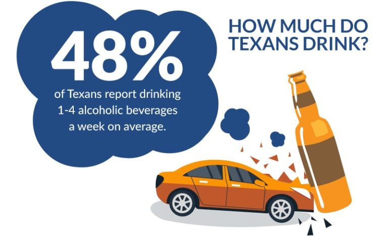 Most Dangerous Counties in Texas For DWIs | Patterson Law Group